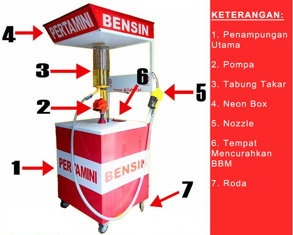 Begini Cara Kerja Pertamini - Pom SPBU Mini