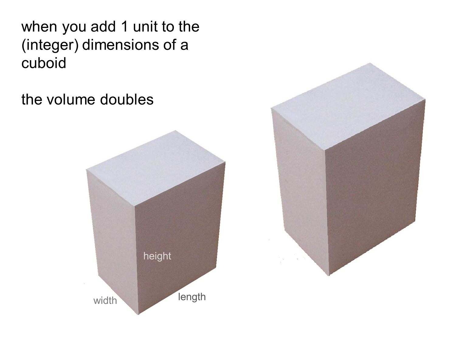 MEDIAN Don Steward mathematics teaching: search for unusual cuboids