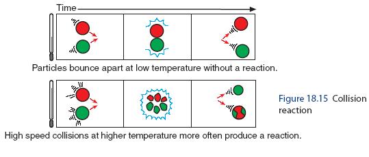 Chemical Changes: 10 Rate of Reaction