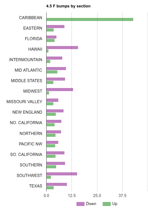 Schmidt Computer Ratings: Analyzing 2018 USTA NTRP year-end ratings - 4 ...