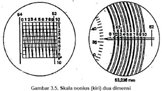 Syahronie: Skala nonius dua dimensi