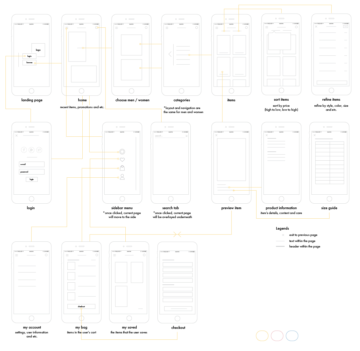 Wireframes / Flow Chart | Yasmin - 0325946 - BIMD AUG 2015
