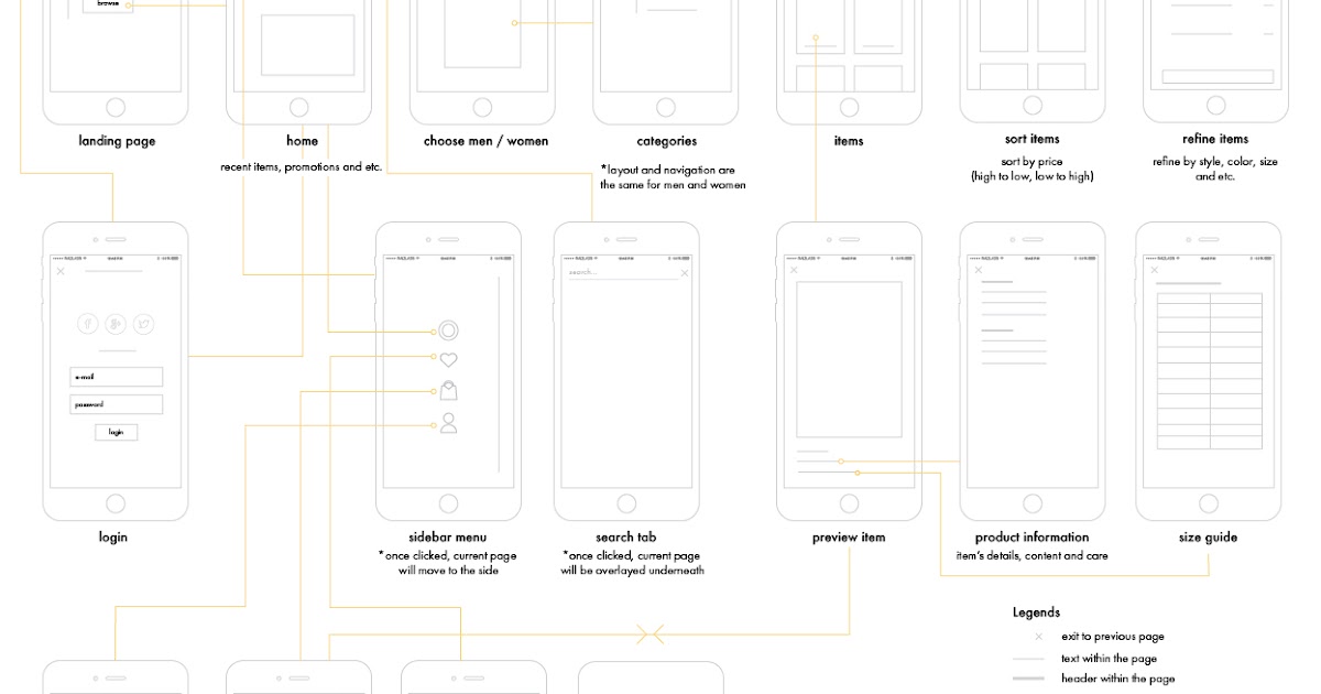 Wireframes / Flow Chart | Yasmin - 0325946 - BIMD AUG 2015