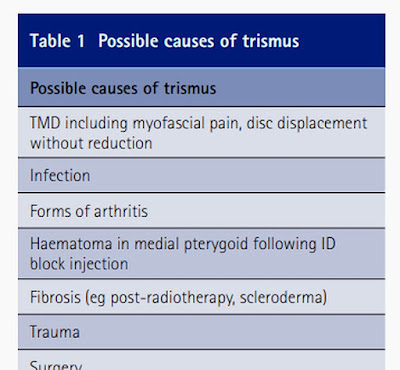 PDF: Temporomandibular disorders, trismus and malignancy: development ...