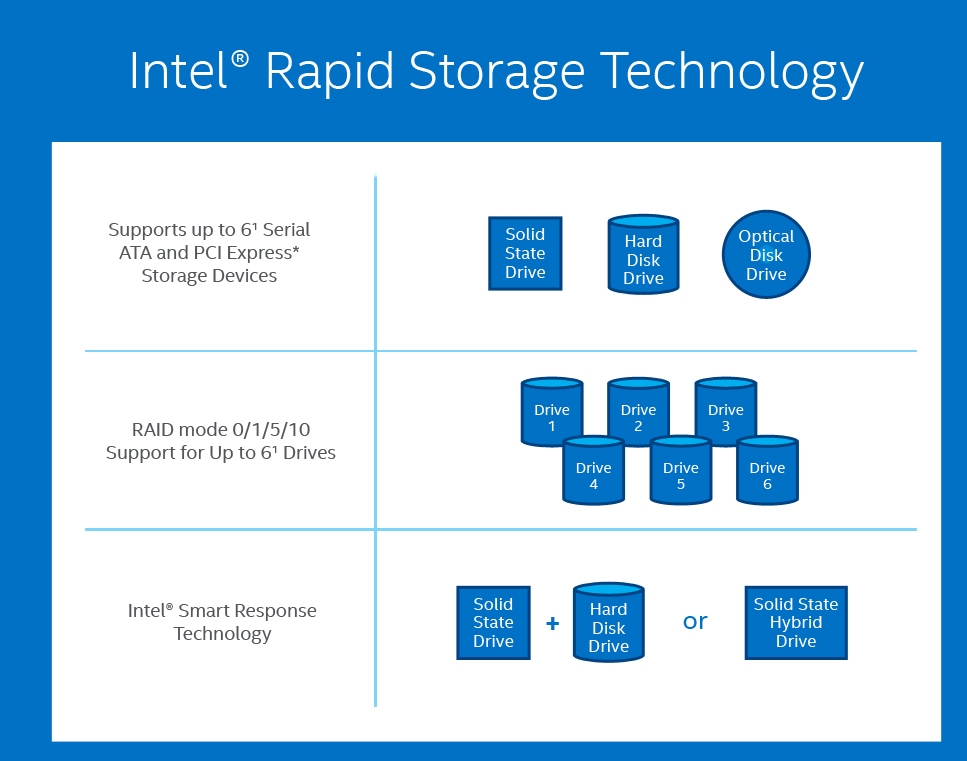 Apa Itu Intel Rapid Storage Technology ? - Catatan ICT