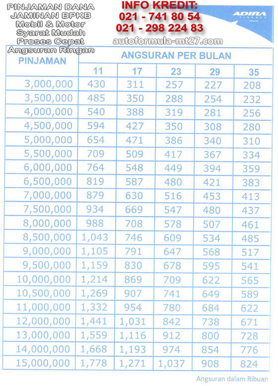 35 TABEL CICILAN LEASING - TABEL