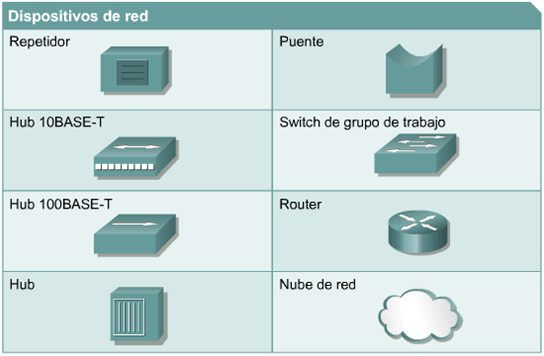 Tecnología de la Información y Comunicación (Grupo I): NOCIONES BÁSICAS ...