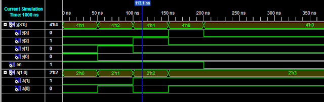 DECODER's | VLSI & Embedded Projects