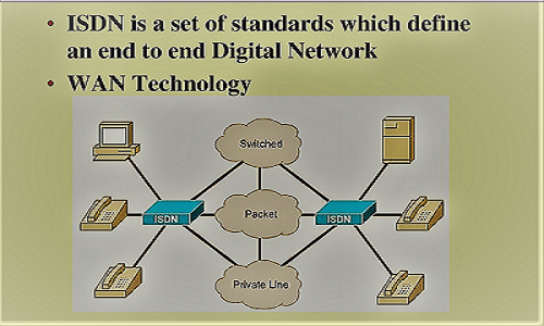 What is ISDN