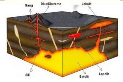Pengertian Vulkanisme, Magma dan Gunung Api