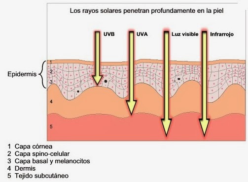 HELIOTERAPIA - TERAPIA DE SOL ~ Medicina Alternativa en Naturopatia