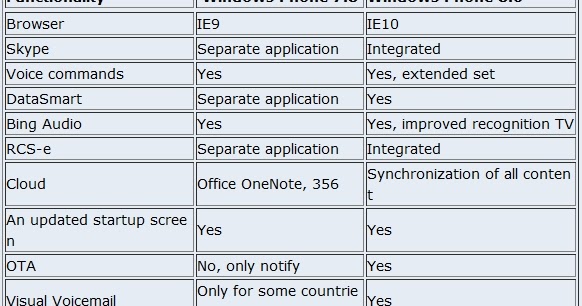 Windows 7.8 vs. Windows 8 features leaked in comparison - Multimedia ...