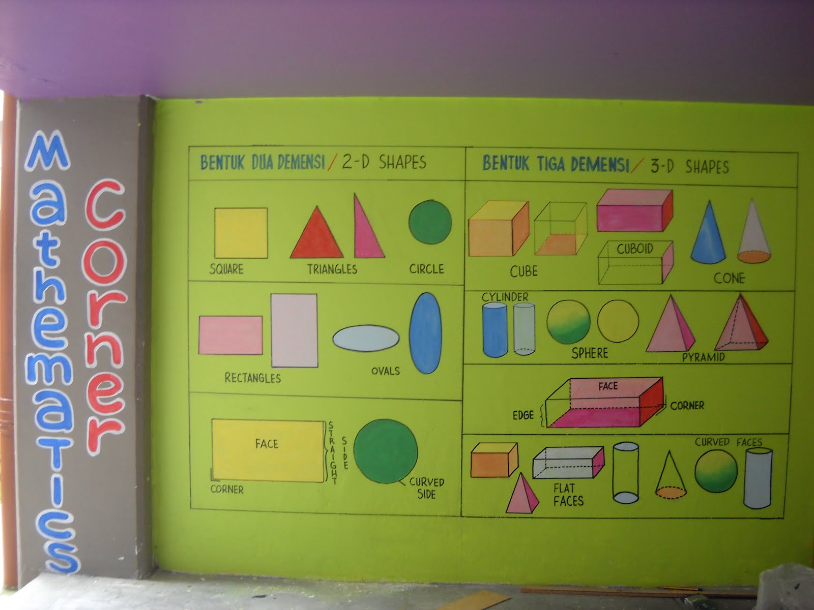 Pelukis Mural Shah Alam: Sudut Matematik