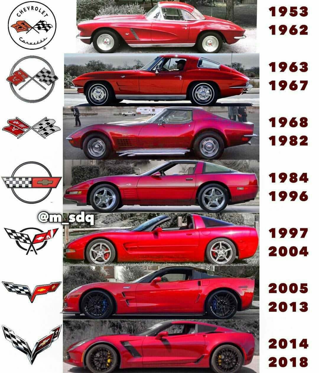 The racing bugler! Blog do Lacombe: Evolução do Chevrolet Corvette