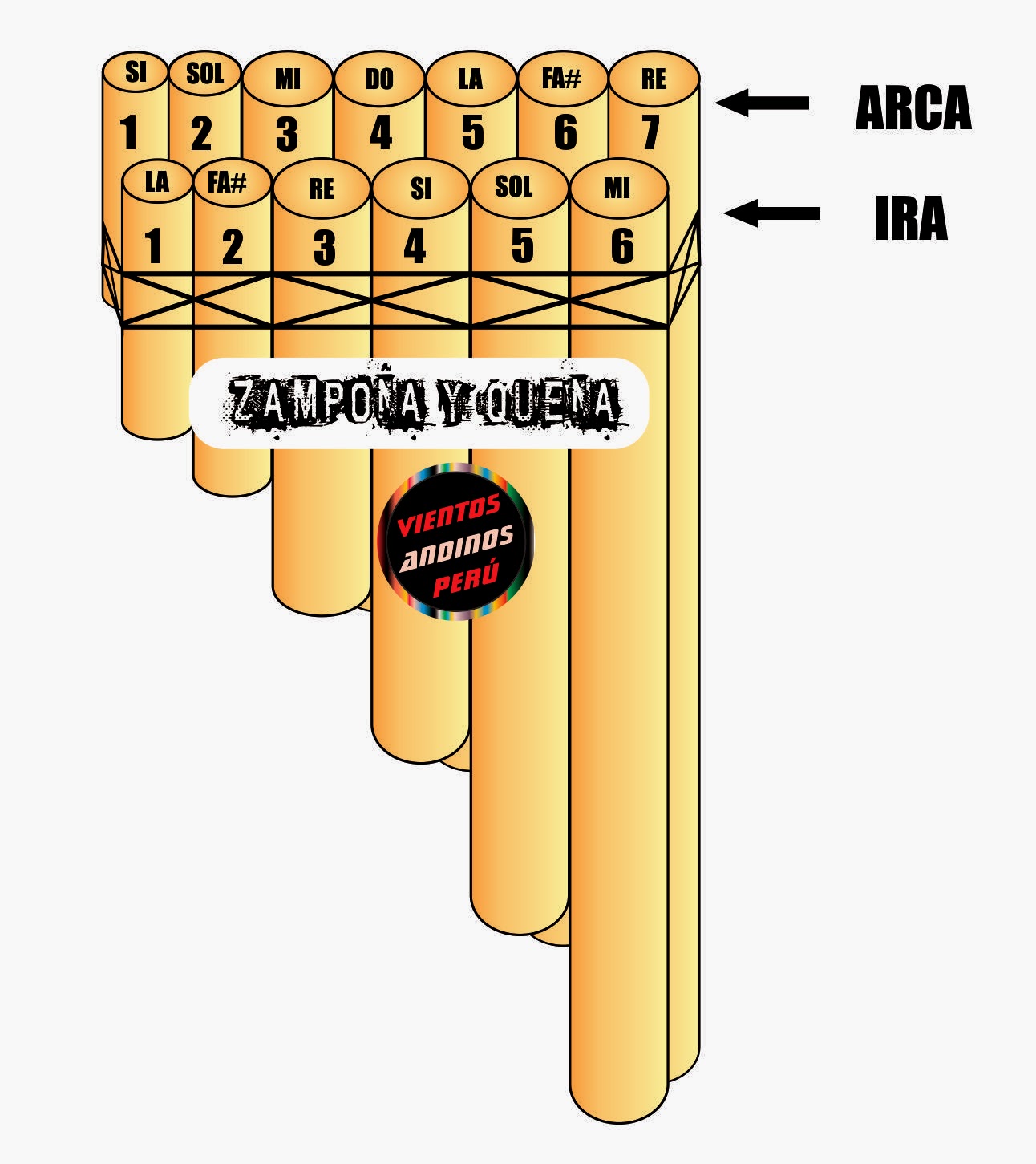 VIENTOS ANDINOS PERU : ZAMPOÑA