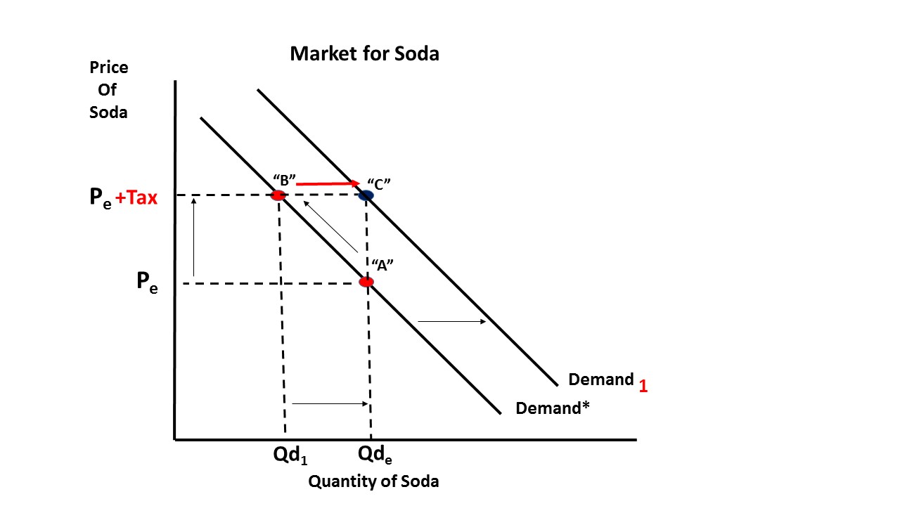 HaywardEcon Blog---Just a High School Economics Teacher. That's all ...