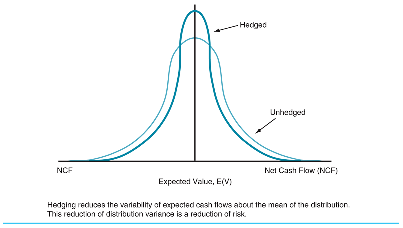 farah's blog: TYPES OF FOREIGN EXCHANGE EXPOSURE