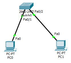 PRACTICAS MANEJO DE REDES(MRDE-02) : PRACTICA8: Configuración de ...