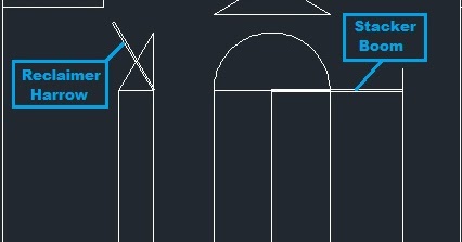 BASICS IN STACKER RECLAIMER