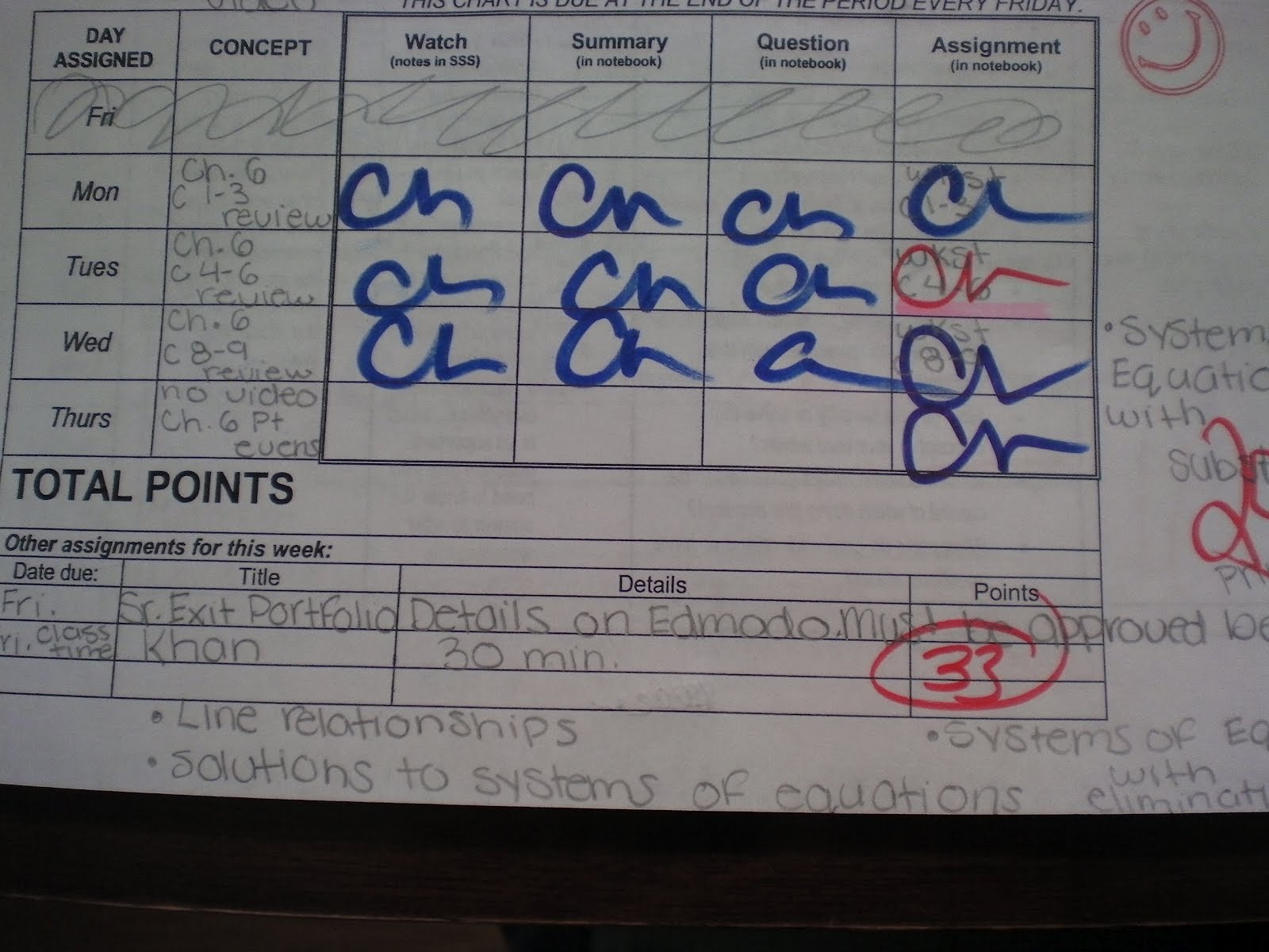 Flipping with Kirch: Reflections on Week 1 (The Good, The Bad, and The ...