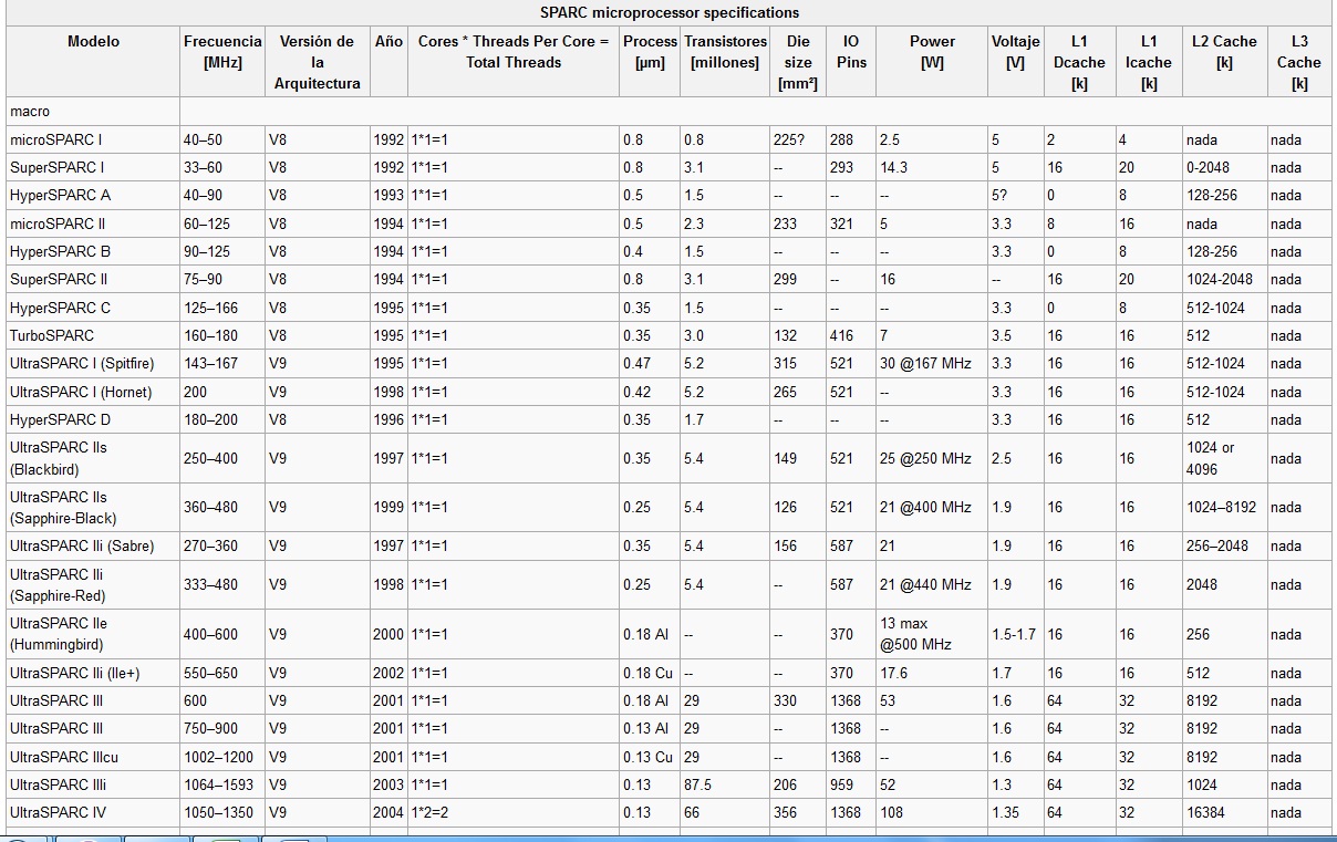 Arquitectura de Computadoras: PROCESADORES BASADOS EN RISC