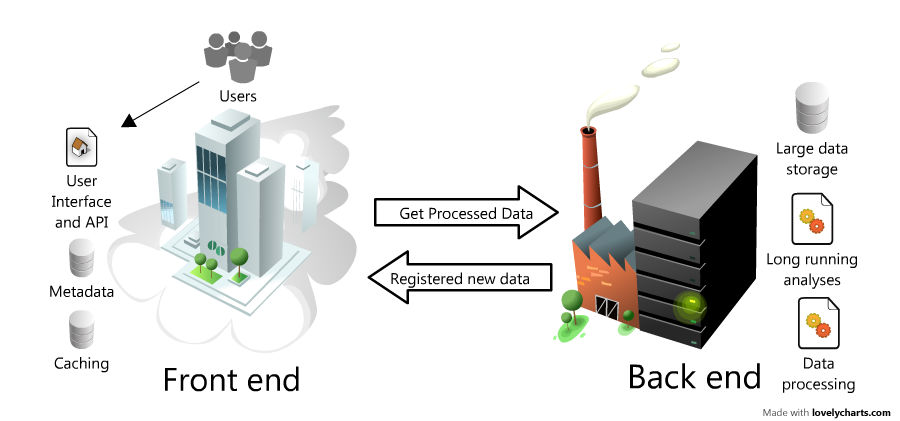How Cloud Computing Works? In 3 simple ways ~ The Tech Addas