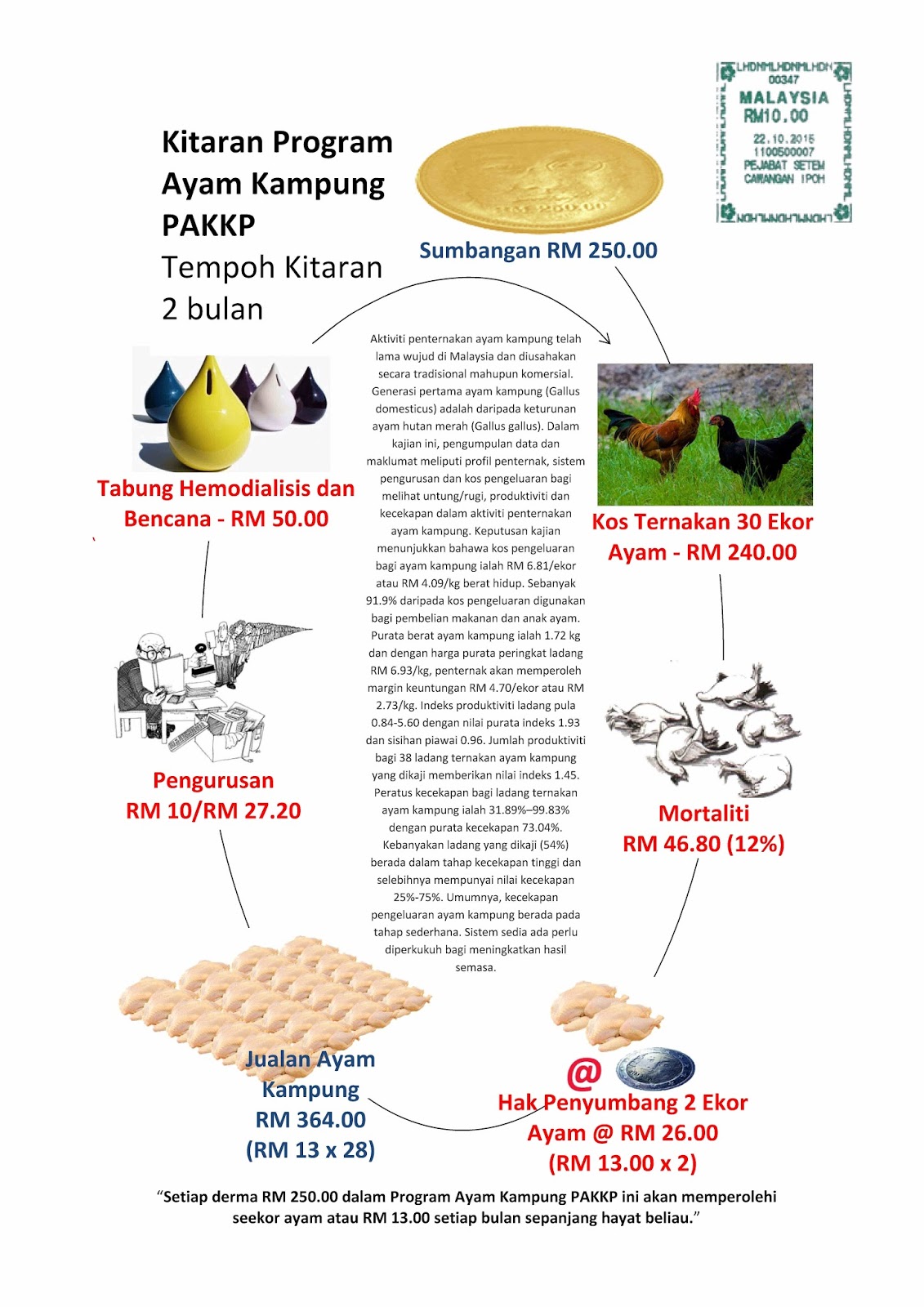 Kerjaya Muslim: Program Ayam Kampung PAKKP (Revised)