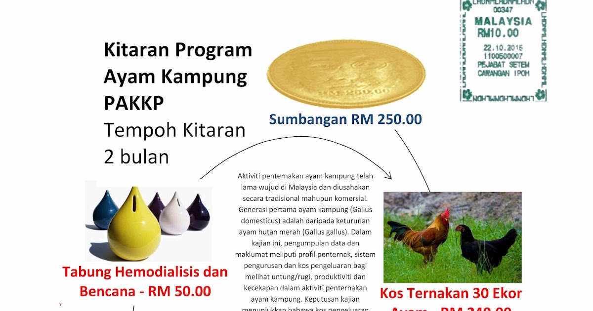 Kerjaya Muslim: Program Ayam Kampung PAKKP (Revised)