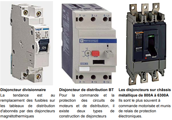 Différentes types de disjoncteurs