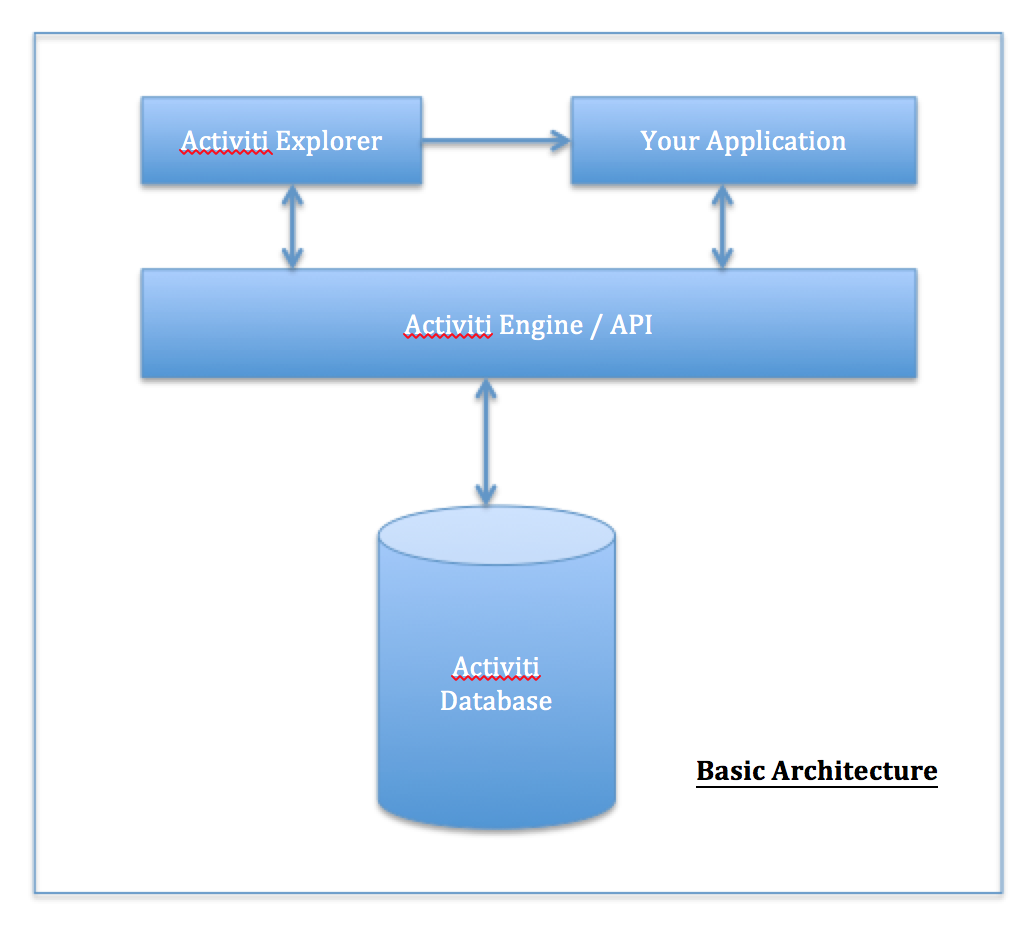 Informing Techies: 2014