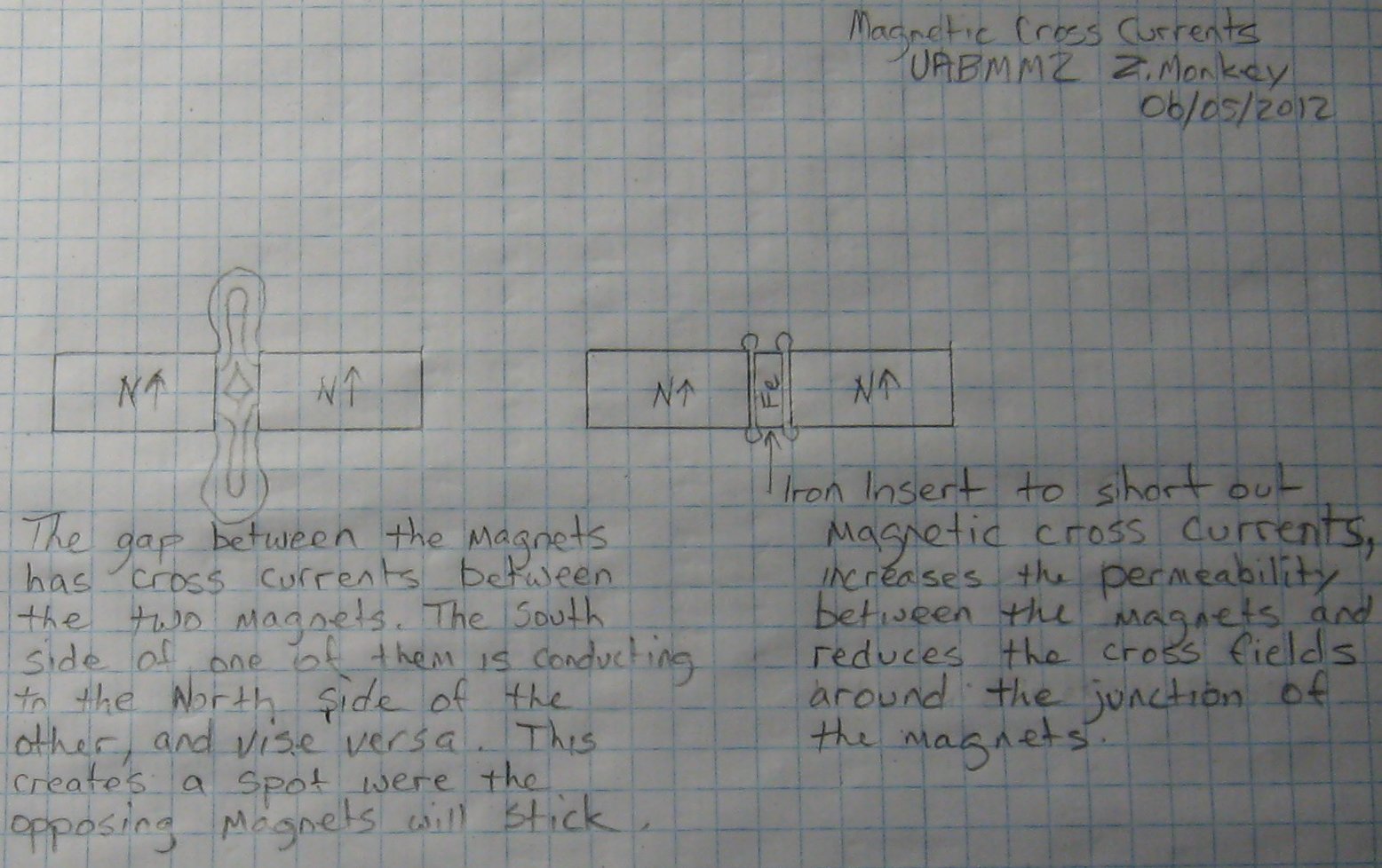 Scientilosopher's Domain: UABMM2 Magnetic Shunts