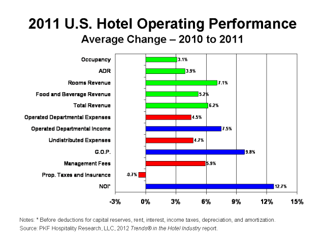 MS 3304 HM: CH.3 Rooms Division Operations - Examples of revenue and ...