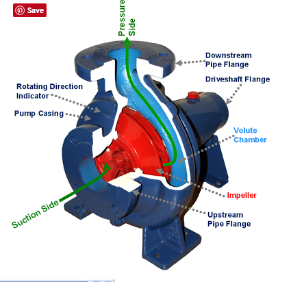 Jenis jenis pompa diatas kapal dan fungsinya - Dimensi pelaut