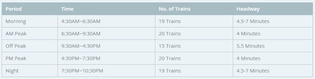 LIST: LRT, MRT, PNR schedule Christmas Holidays 2015, New Year released