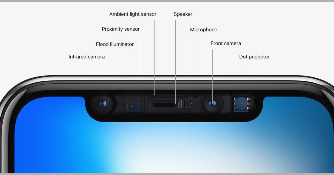 Image Sensors World: iPhone X Teardown