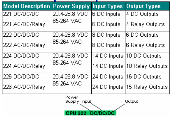 Controlador Lógico Programável (CLP) - Ensinando Elétrica | Dicas e ...