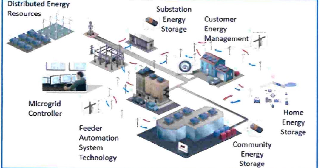PA Environment Digest Blog: Electric Microgrids And Their Potential ...