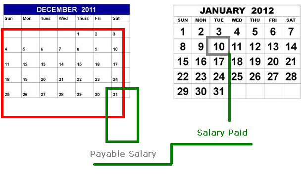 M.A AUDITS & ACADEMI: Journal Entries of Accrued Expenses
