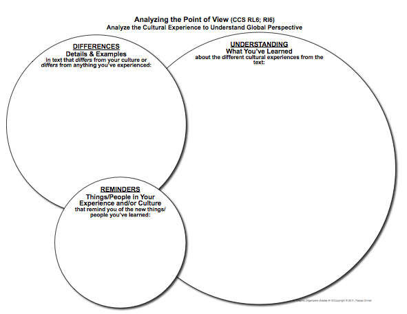 Mrs. Orman's Classroom: Common Core State Standards: Tip #2 for ...