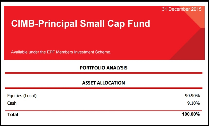 Invest Made Easy - for Malaysian Only: Selecting Unit Trust via the ...