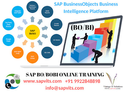 What is SAP BO and SAP BI with Brief Overview.