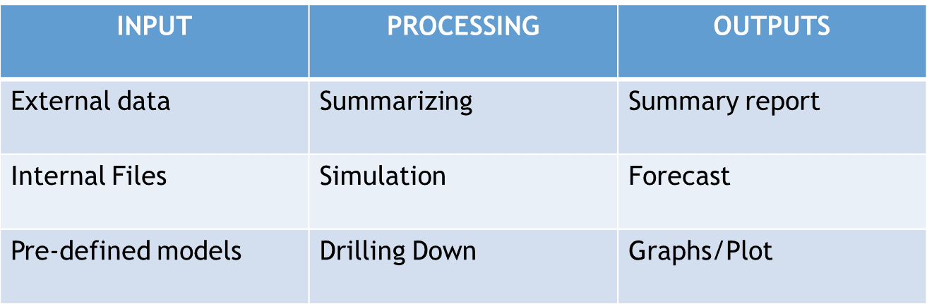 Cyber InfoTechnology