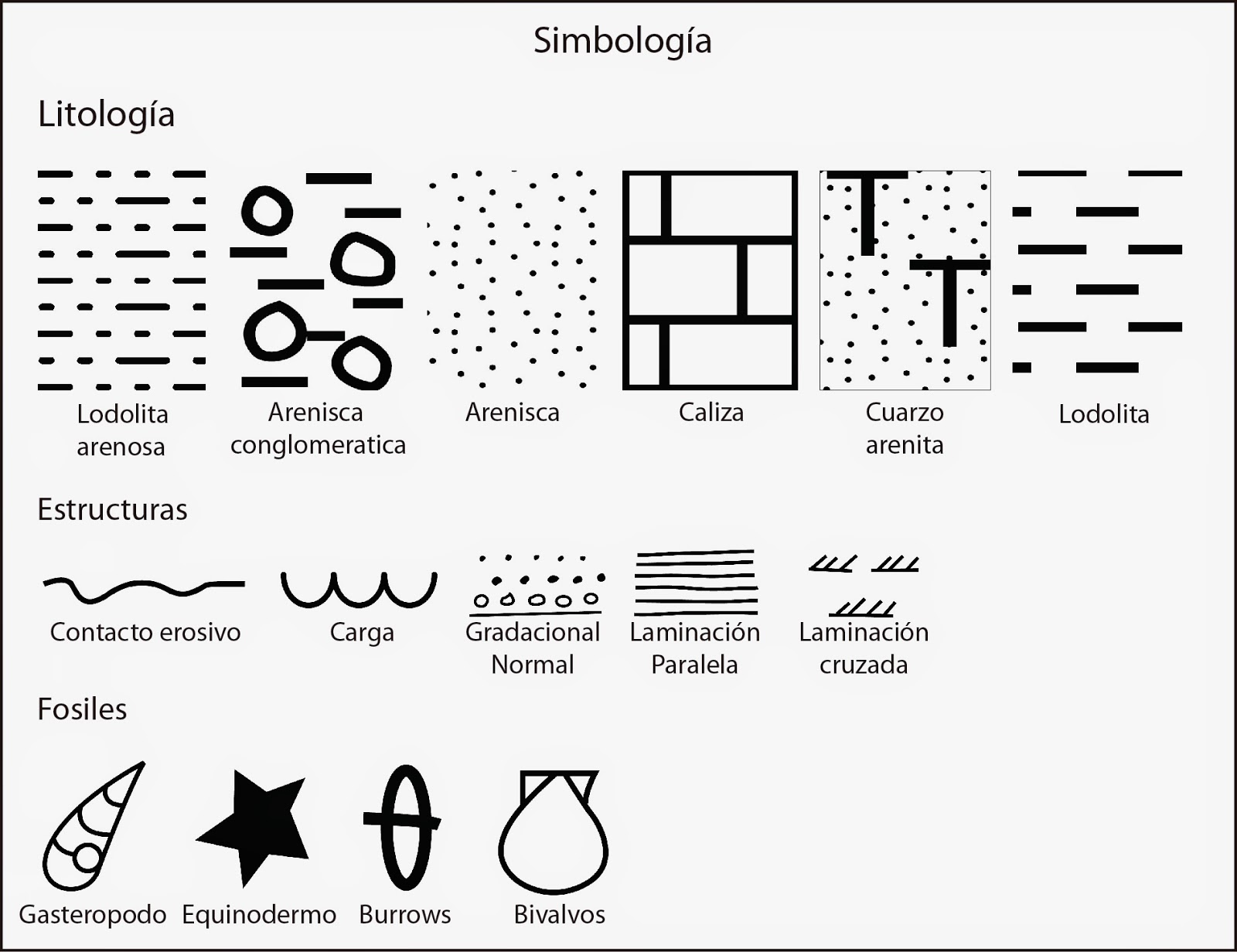 Salida de campo - Santander