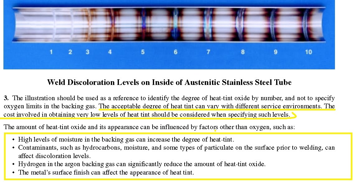 Materials & Welding: Re: Re: [MW:29182] Backing gas as per API RP 582