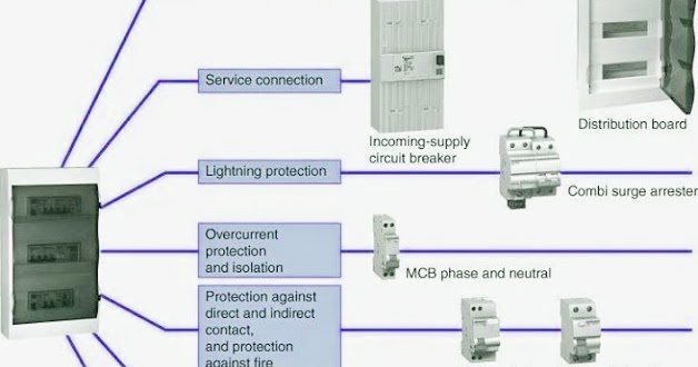 Electrical and Electronics Engineering: Distribution Boards Components.