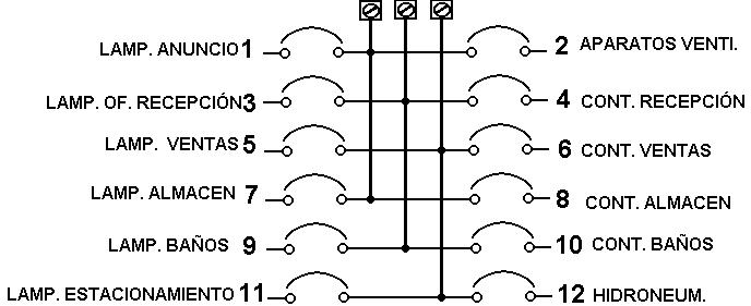 coparoman: Centros de cargas eléctrica comerciales e industriales