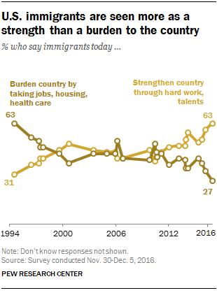 jobsanger: 8 Charts Giving A Picture Of Immigration To The U.S.