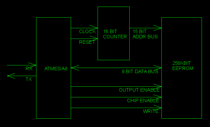 An Avr Eeprom Parallel Programmer Aslaks Blog