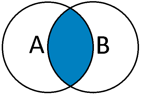 SQL Server Techniques: Seven SQL Server JOIN types.