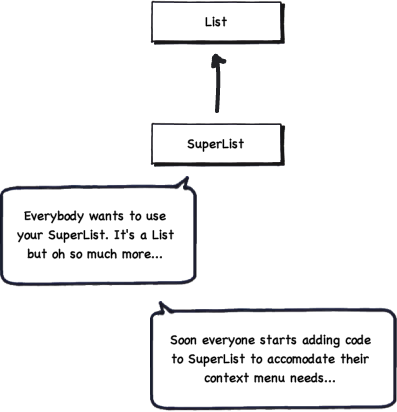 Создание пользовательских компонентов контекстного меню в Flex - CoderLessons.com